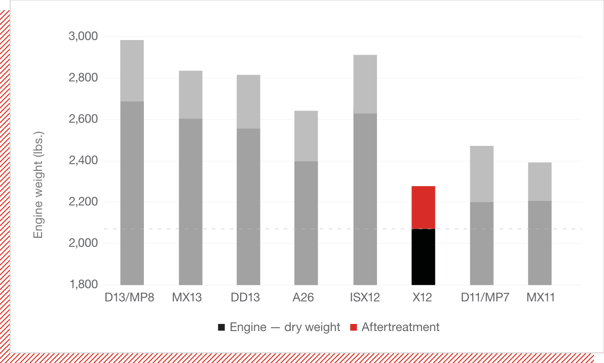 WEIGHT CHART